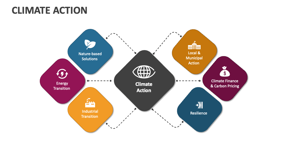 Climate Action PowerPoint and Google Slides Template - PPT Slides