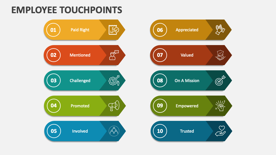 Employee Touchpoints PowerPoint Presentation Slides - PPT Template