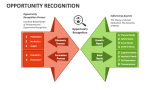 Opportunity Recognition PowerPoint and Google Slides Template - PPT Slides