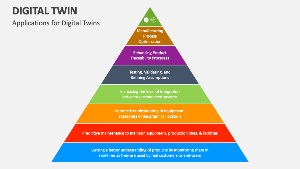 Digital Twin PowerPoint and Google Slides Template - PPT Slides