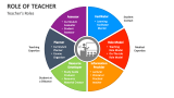 Role of Teacher PowerPoint and Google Slides Template - PPT Slides