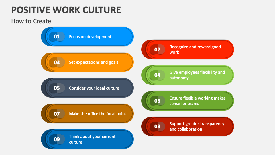 Positive Work Culture PowerPoint and Google Slides Template - PPT Slides