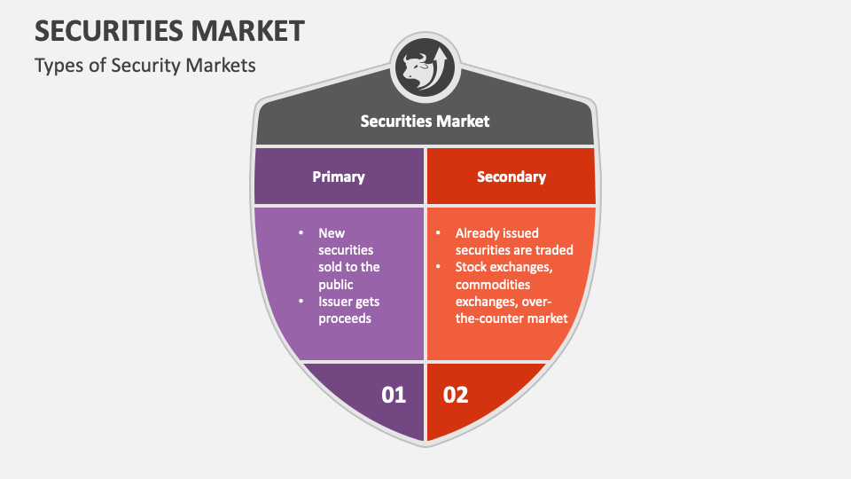 Securities Market PowerPoint Presentation Slides - PPT Template