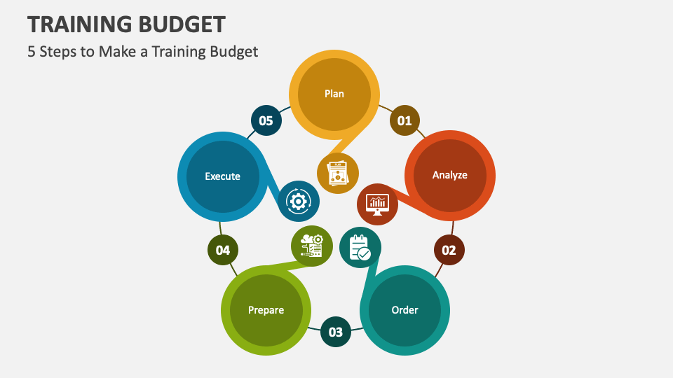 Training Budget PowerPoint and Google Slides Template - PPT Slides