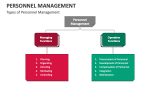Personnel Management PowerPoint and Google Slides Template - PPT Slides