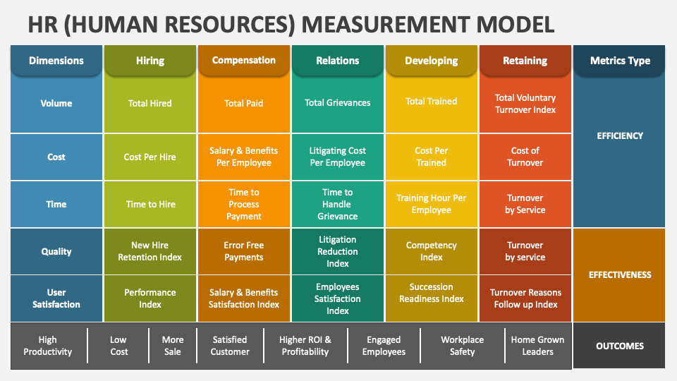HR (Human Resources) Measurement Model PowerPoint and Google Slides ... HR (Human Resources) Measurement Model PowerPoint and Google Slides ...