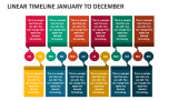 Linear Timeline January to December PowerPoint and Google Slides ...