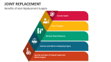 Joint Replacement PowerPoint and Google Slides Template - PPT Slides