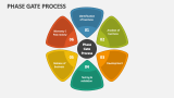 Phase Gate Process PowerPoint Presentation Slides - PPT Template