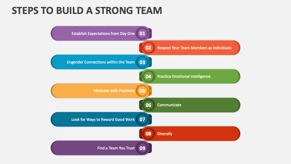 Steps to Build a Strong Team PowerPoint and Google Slides Template ...