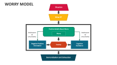 Worry Model PowerPoint Presentation Slides - PPT Template