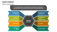 Heat Stress PowerPoint Presentation Slides - PPT Template