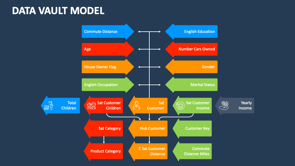 Data Vault Model PowerPoint and Google Slides Template - PPT Slides Data Vault Model PowerPoint and Google Slides Template - PPT Slides