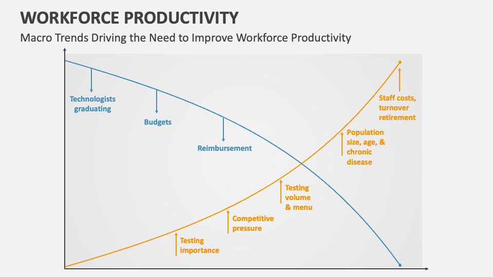 Workforce Productivity PowerPoint Presentation Slides - PPT Template