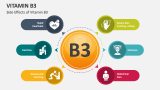 Vitamin B3 PowerPoint and Google Slides Template - PPT Slides