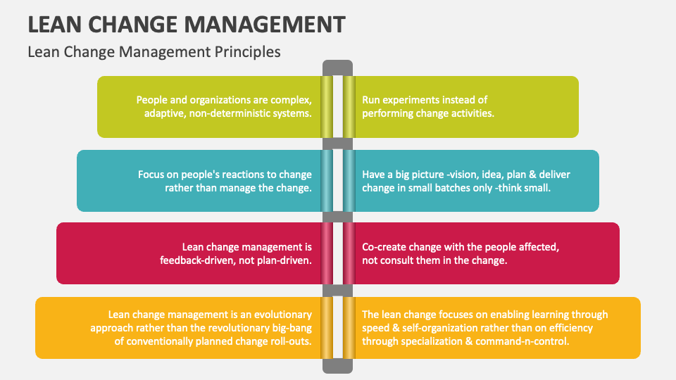 Lean Change Management PowerPoint Presentation Slides - PPT Template
