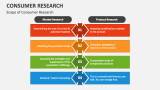 Consumer Research PowerPoint Presentation Slides - PPT Template