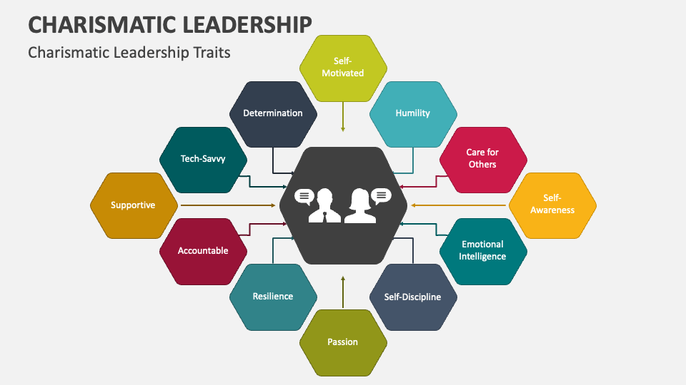 Charismatic Leadership PowerPoint and Google Slides Template - PPT Slides Charismatic Leadership PowerPoint and Google Slides Template - PPT Slides