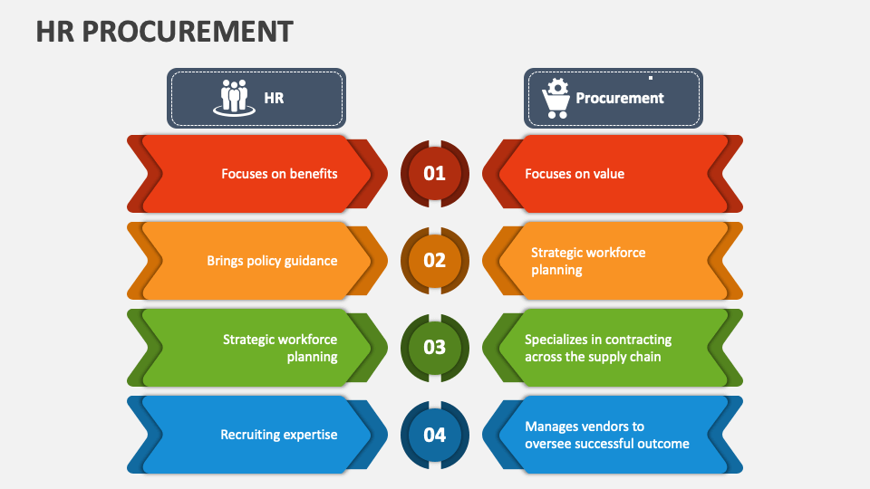 HR Procurement PowerPoint and Google Slides Template - PPT Slides