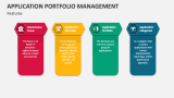 Application Portfolio Management PowerPoint Presentation Slides - PPT ...