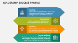 Leadership Success Profile PowerPoint Presentation Slides - PPT Template