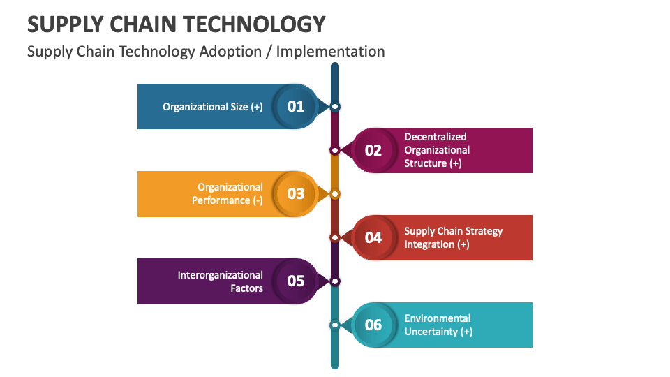 Supply Chain Technology PowerPoint Presentation Slides - PPT Template