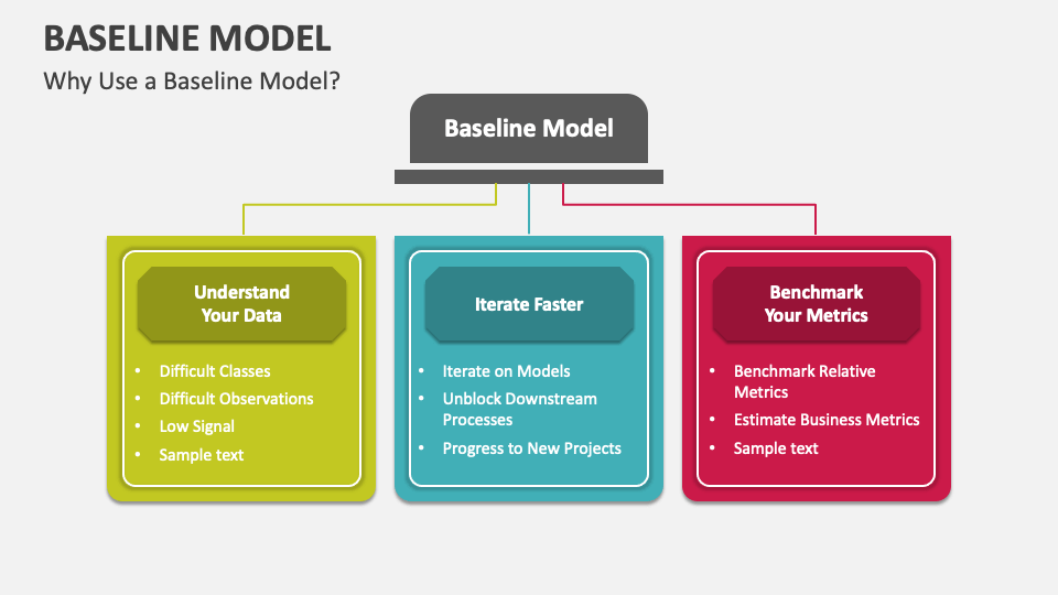 Baseline Model PowerPoint and Google Slides Template - PPT Slides Baseline Model PowerPoint and Google Slides Template - PPT Slides