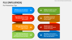 Flu (Influenza) PowerPoint and Google Slides Template - PPT Slides