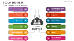 Cloud Engineer PowerPoint Presentation Slides - PPT Template