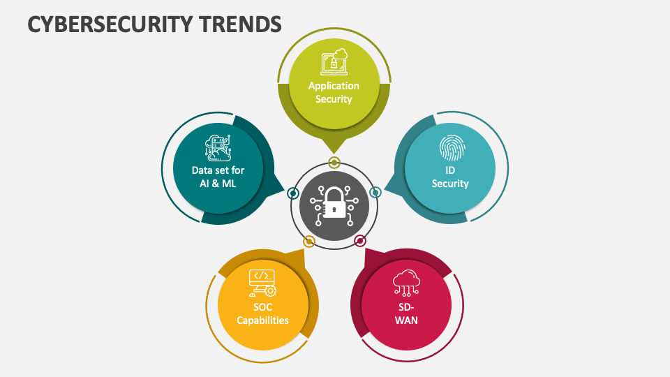 Cybersecurity Trends PowerPoint Presentation Slides - PPT Template