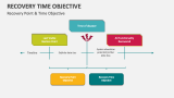 Recovery Time Objective PowerPoint and Google Slides Template - PPT Slides