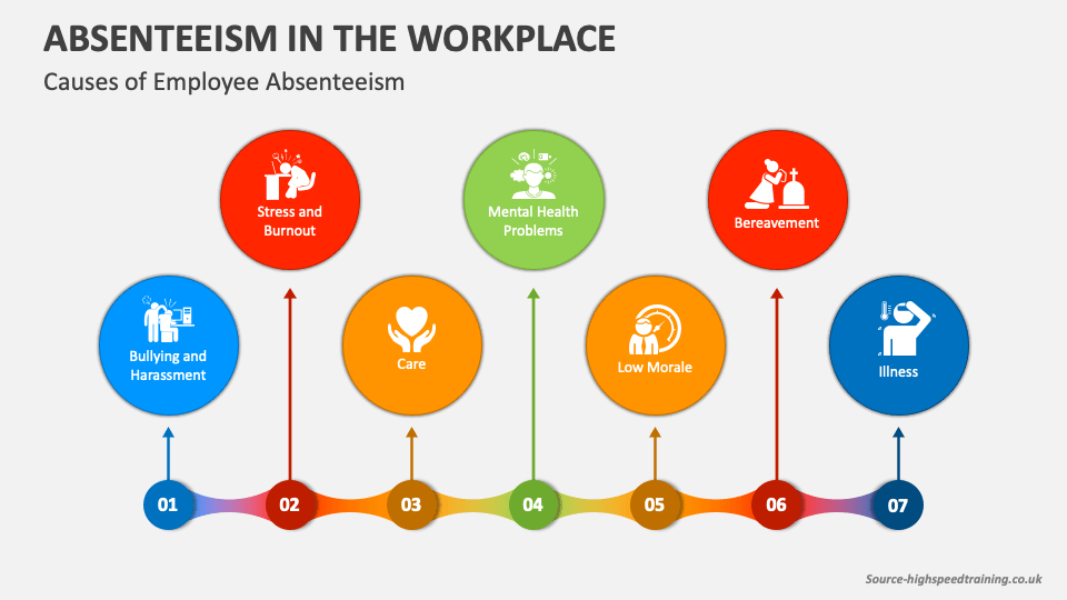 Absenteeism in the Workplace PowerPoint and Google Slides Template ... Absenteeism in the Workplace PowerPoint and Google Slides Template ...