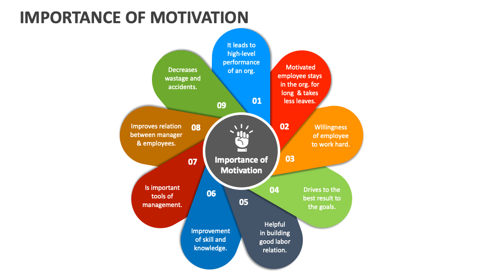 Importance of Motivation PowerPoint and Google Slides Template - PPT Slides Importance of Motivation PowerPoint and Google Slides Template - PPT Slides