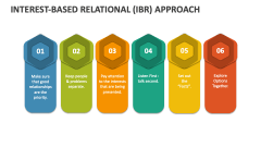 Interest-Based Relational (IBR) Approach PowerPoint and Google Slides ...