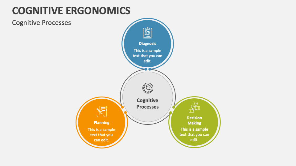 Cognitive Ergonomics PowerPoint Presentation Slides - PPT Template
