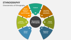 Ethnography PowerPoint and Google Slides Template - PPT Slides