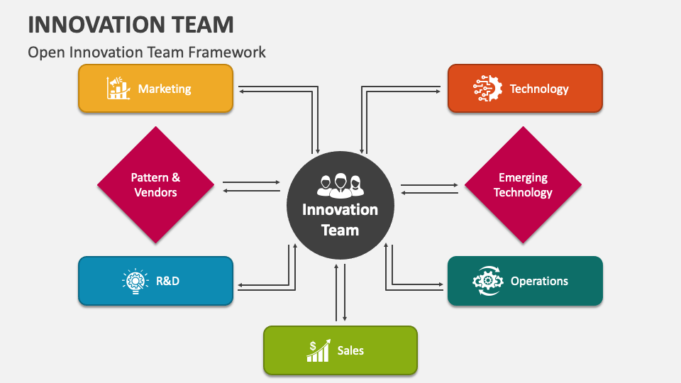 Innovation Team PowerPoint Presentation Slides - PPT Template Innovation Team PowerPoint Presentation Slides - PPT Template