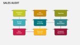 Sales Audit PowerPoint Presentation Slides - PPT Template