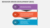 Behavior Driven Development (BDD) PowerPoint and Google Slides Template - PPT Slides