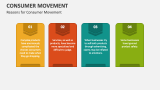 Consumer Movement PowerPoint and Google Slides Template - PPT Slides