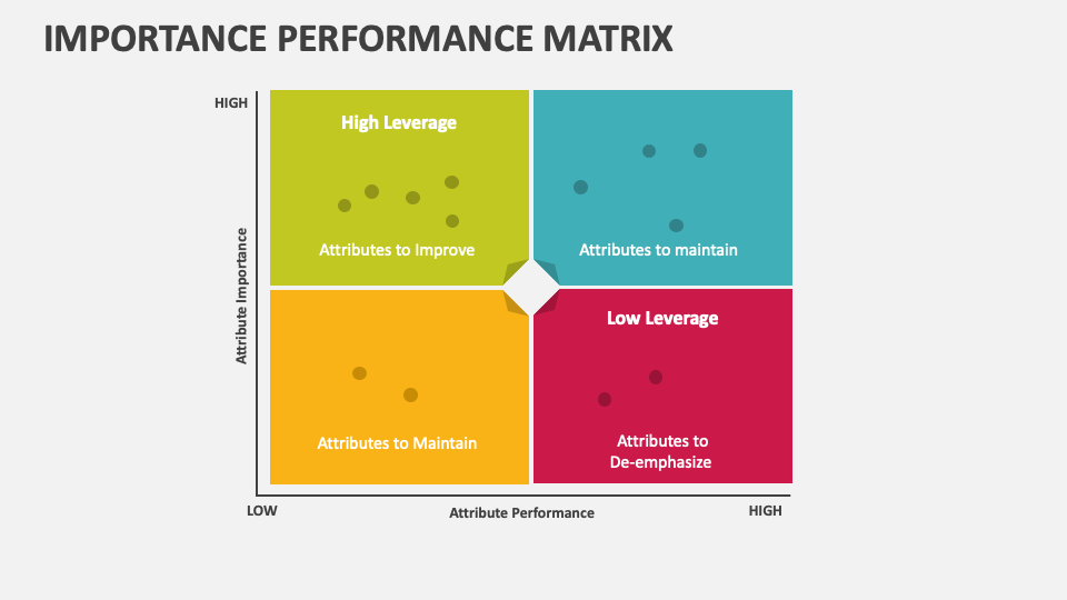 Importance Performance Matrix PowerPoint Presentation Slides - PPT Template Importance Performance Matrix PowerPoint Presentation Slides - PPT Template