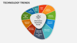 Technology Trends PowerPoint and Google Slides Template - PPT Slides