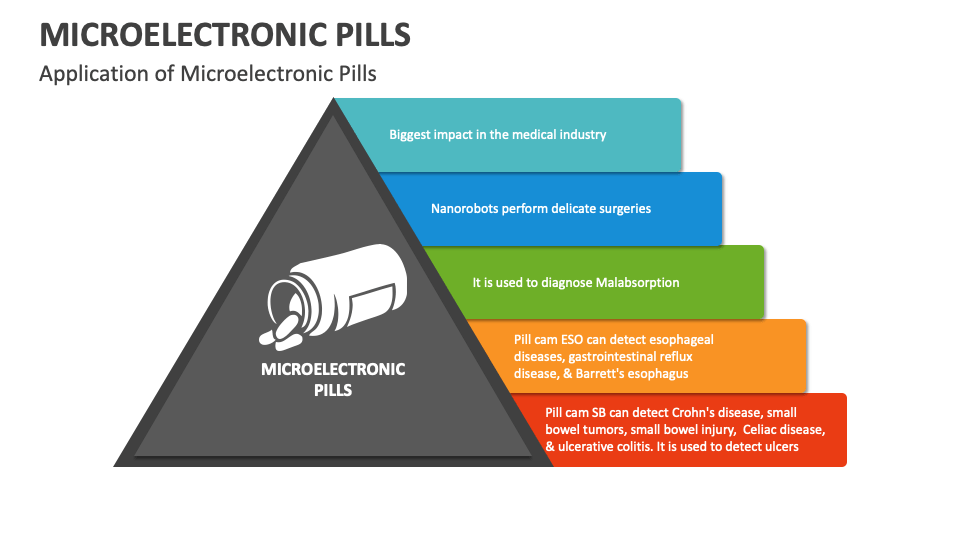 Microelectronic Pills PowerPoint and Google Slides Template - PPT Slides