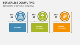 Serverless Computing PowerPoint and Google Slides Template - PPT Slides