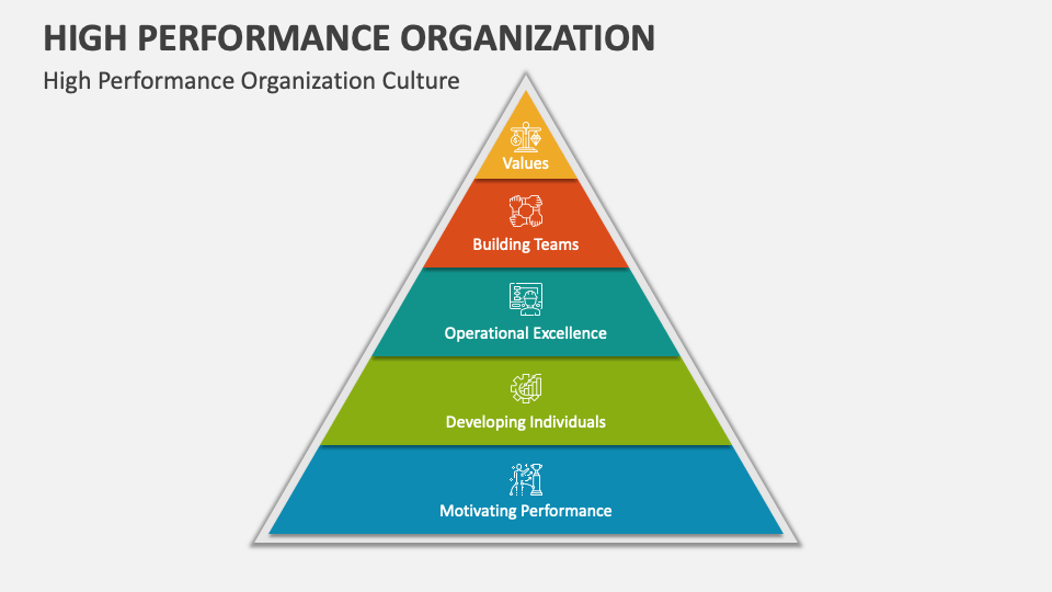 High Performance Organization PowerPoint Presentation Slides - PPT Template