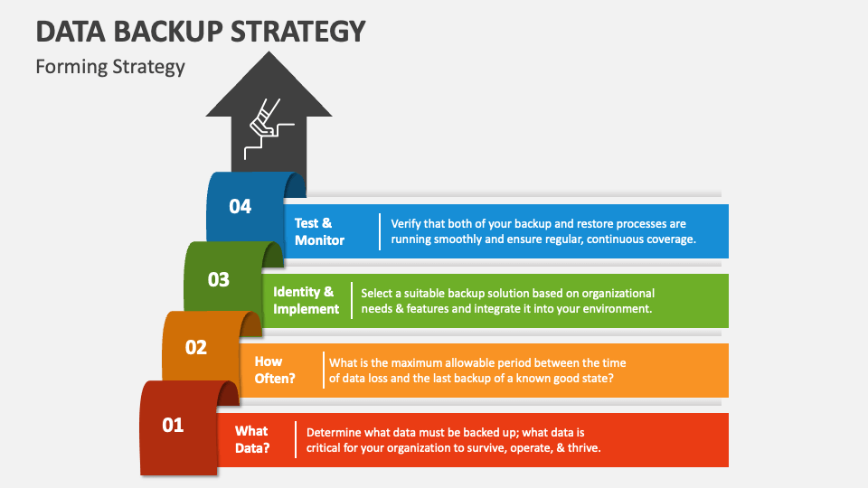 Data Backup Strategy PowerPoint and Google Slides Template - PPT Slides Data Backup Strategy PowerPoint and Google Slides Template - PPT Slides