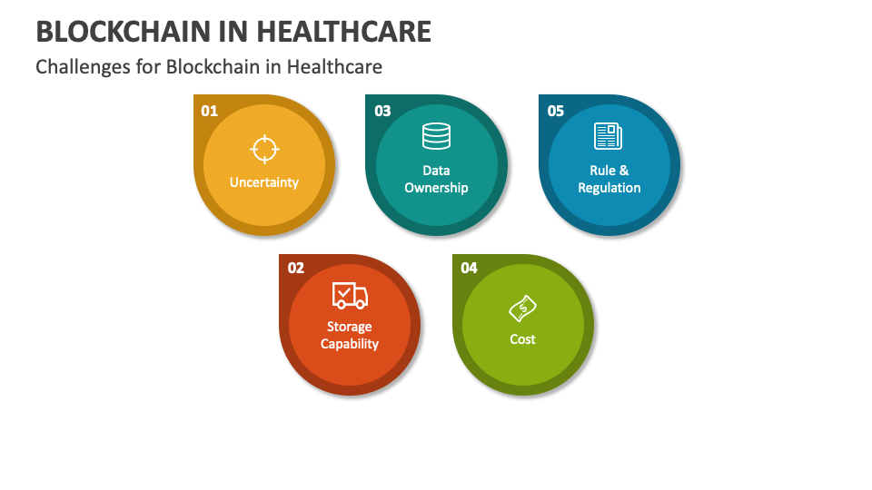 Blockchain in Healthcare PowerPoint and Google Slides Template - PPT Slides