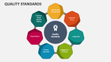 Quality Standards PowerPoint and Google Slides Template - PPT Slides