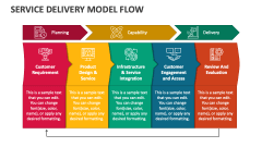 Service Delivery Model Flow PowerPoint and Google Slides Template - PPT ...