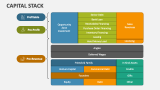 Capital Stack PowerPoint Presentation Slides - PPT Template